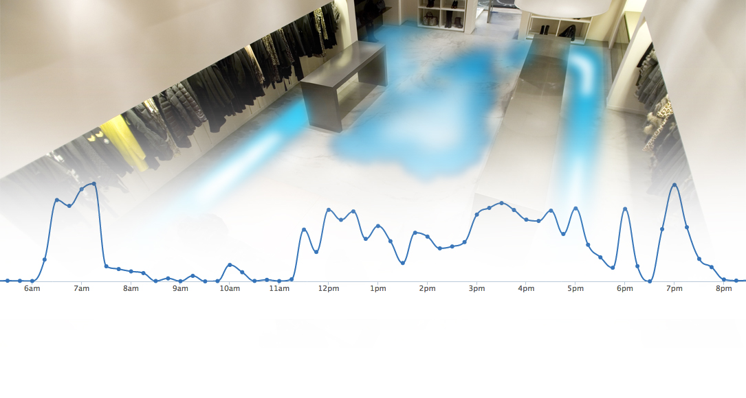 Store_heat_map_video_analytics_Toronto - SEQ security camera systems ...